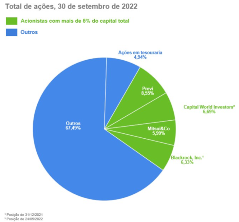VALE3: saiba tudo sobre as ações da Vale para 2023