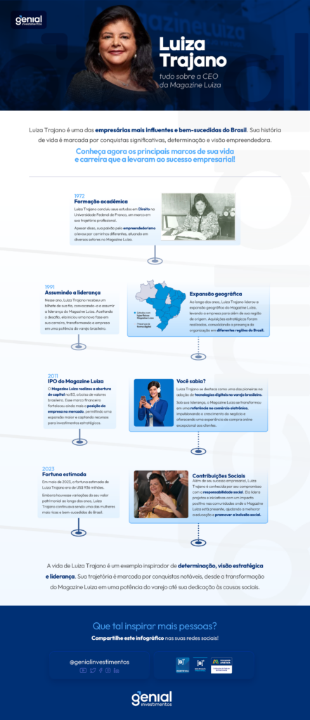 Luiza Trajano: Tudo Sobre a CEO do Magazine Luiza