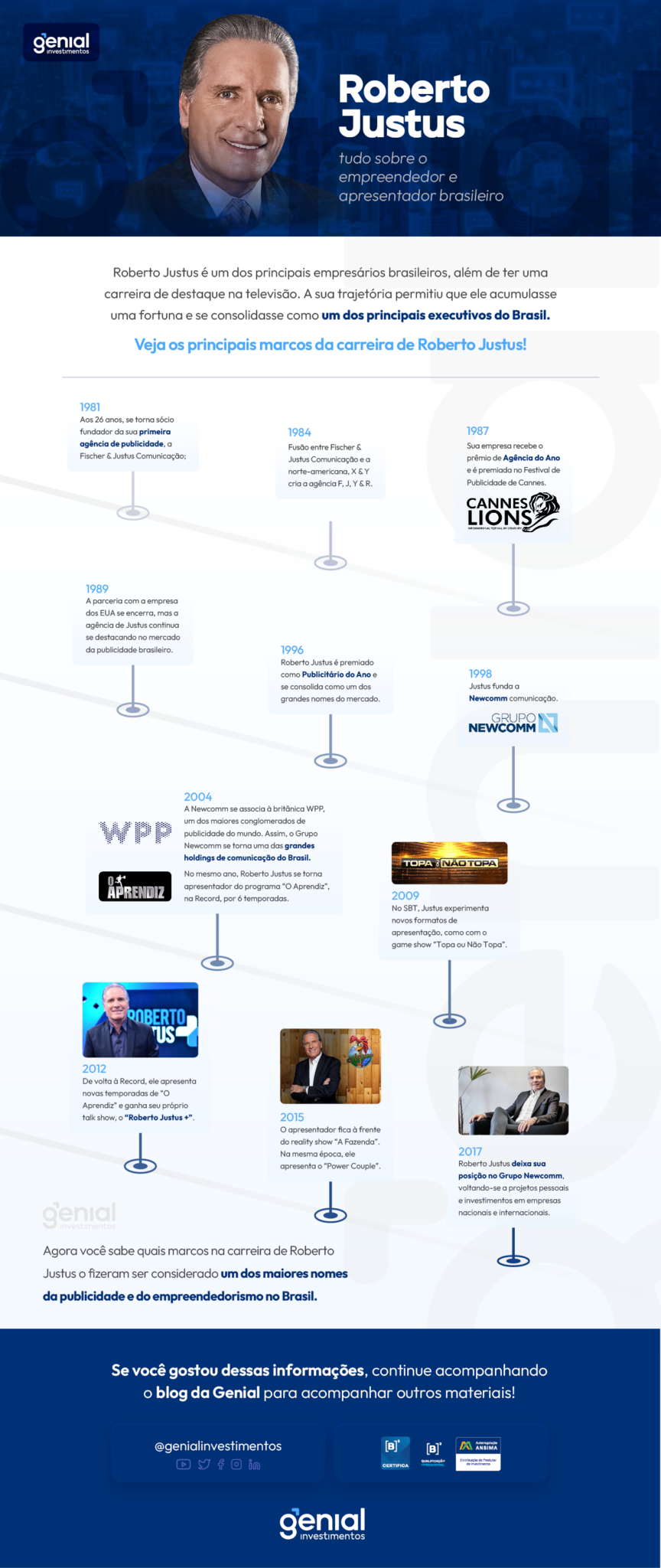 Roberto Justus: tudo sobre o empreendedor e apresentador brasileiro