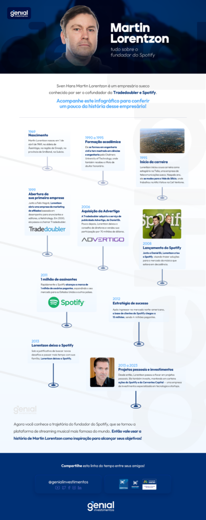 Martin Lorentzon: tudo sobre o fundador do Spotify