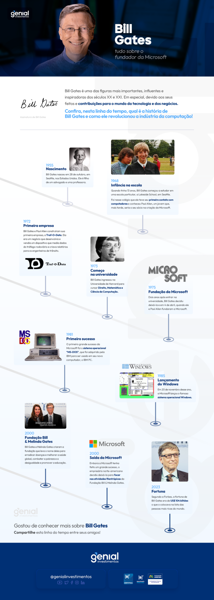 Bill Gates: tudo sobre o fundador da Microsoft