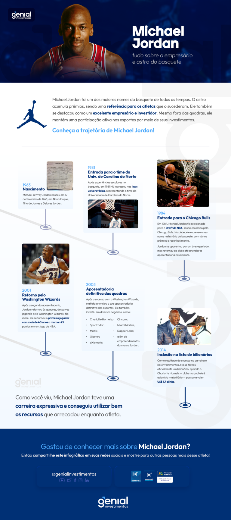Michael Jordan: tudo sobre o empresário e astro do basquete