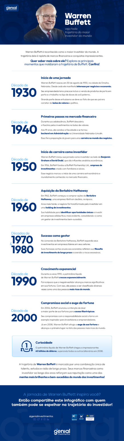 Warren Buffett: veja toda trajetória do maior investidor do mundo