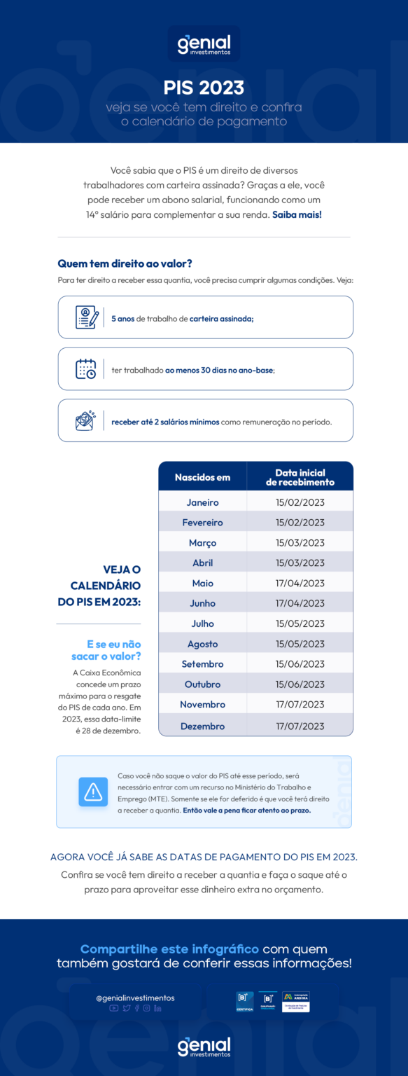 PIS 2023: veja se você tem direito e confira o calendário de pagamento