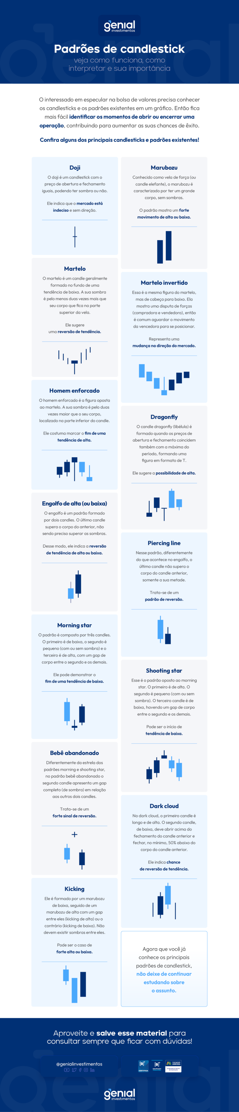 Padrões de candlestick: veja como funciona, como interpretar e sua ...